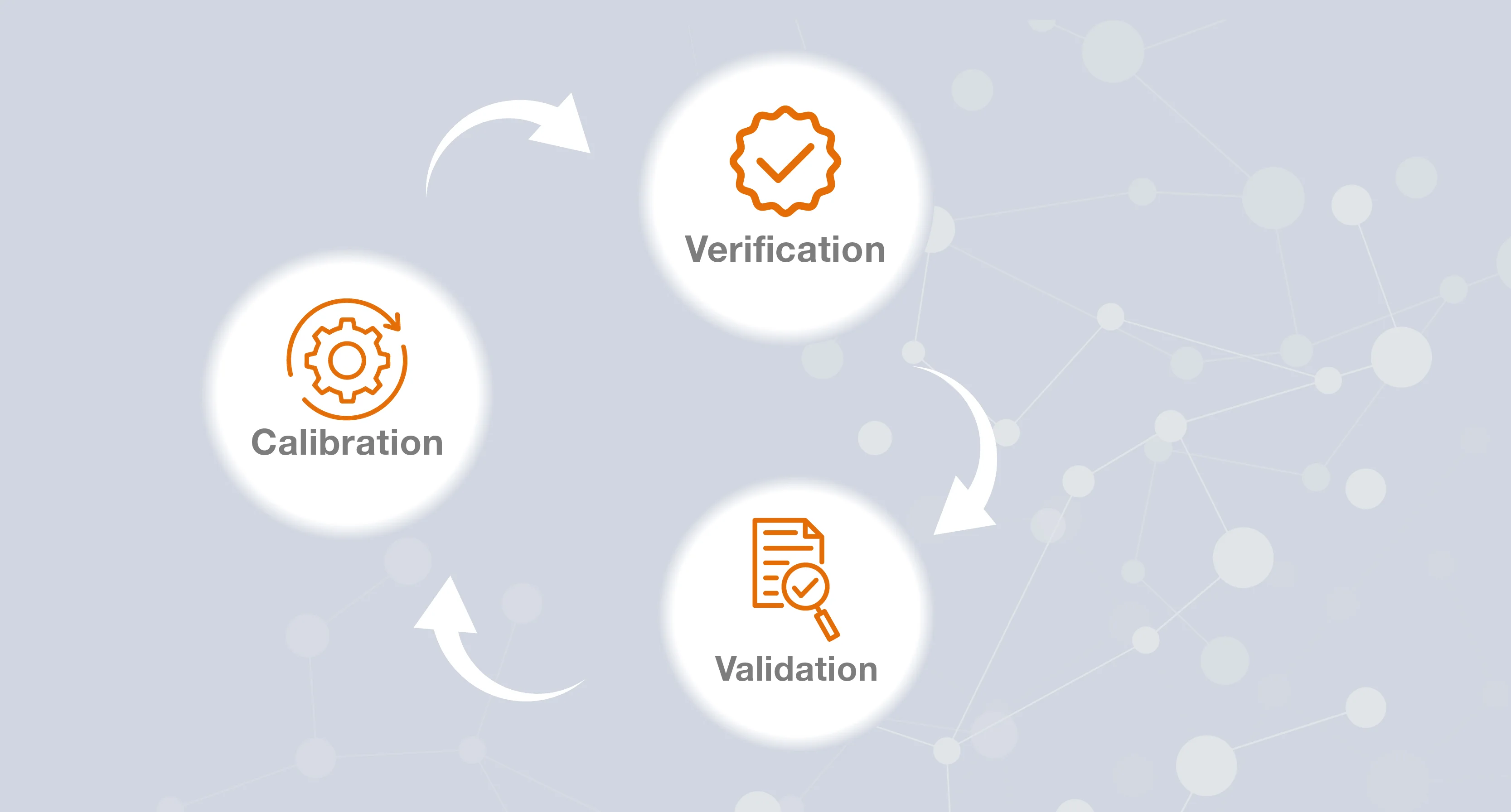 Calibration Verification And Validation Explained Achieving Accuracy And Regulatory Compliance